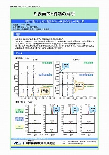 MST｜Si表面のH終端の解析(C0055)
