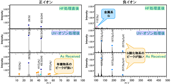MST｜Si表面のH終端の解析(C0055)
