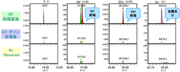 MST｜Si表面のH終端の解析(C0055)