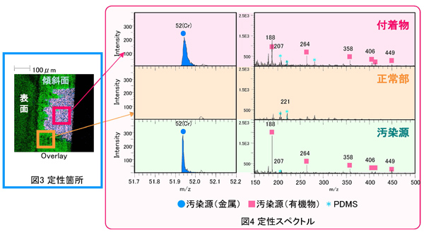 MST｜Siウエハ ベベル部の汚染評価(C0077)